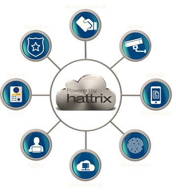 hattrix2 | SOLAGROUP SpA